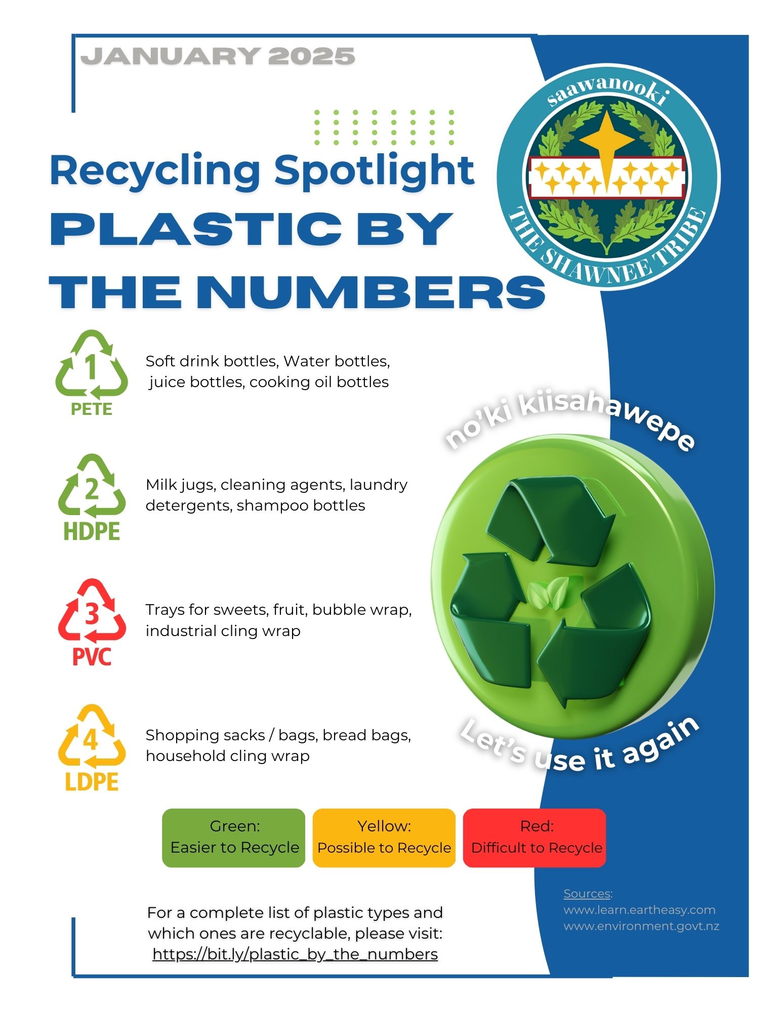 RECYCLING SPOTLIGHT: PLASTICS BY THE NUMBERS - Shawnee Tribe